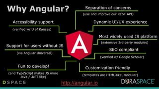 On The Road To DSpace Angular UI REST PPT