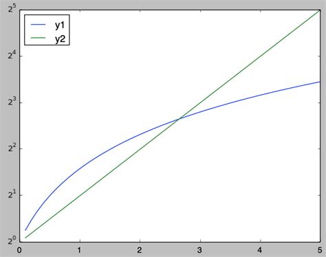 Matplotlib 一問一答統計学を学ぶにあたって知っておくと良いMatplotlibの用法 あつまれ統計の森