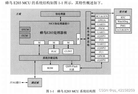 学习rtc（实时时钟）rtc图片 Csdn博客