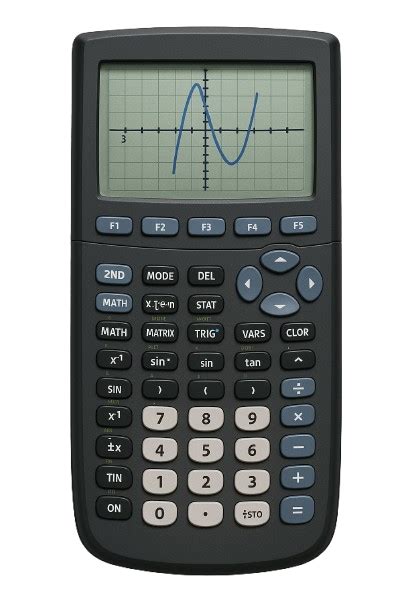 Ti 84 Calculator Online Best Graphing Calculator Simulator