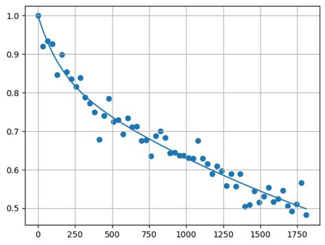 How Do I Constrain Several Fit Parameters To Sum Together To 1 While