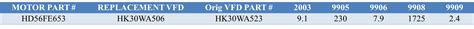 Vfd Parameter Setup Guide Carrier Enterprise South Central Technical