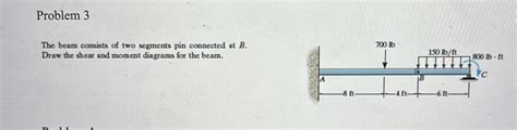 Solved Problem 3The Beam Consists Of Two Segments Pin Chegg