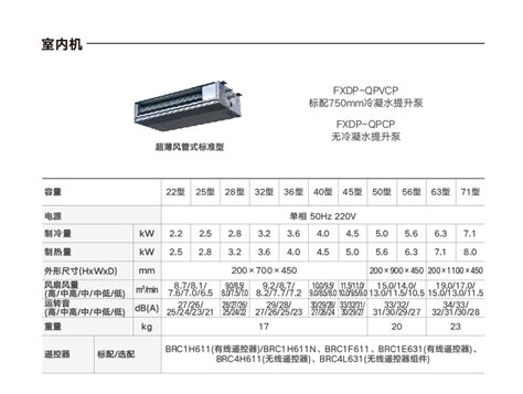 Daikin大金家用中央空调家用6匹一拖五 多联机变频空调金制全效 上海端木赐实业有限公司