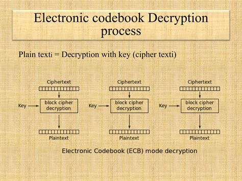 Block Cipher Modes Of Operation Ppt