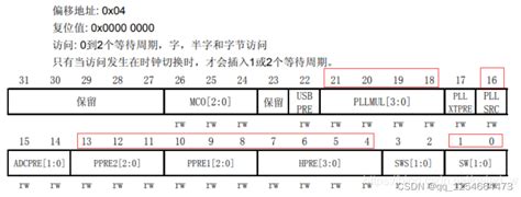 Stm32之时钟配置stm32 设置外部时钟源模式 Csdn博客