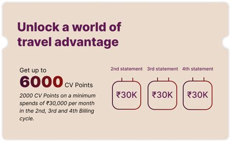 Apply For Club Vistara Idfc First Credit Card Online Idfc First Bank