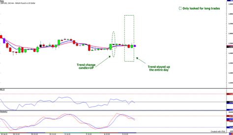 Cowabunga System Daily Update Two Good Signals But Were They Two Good