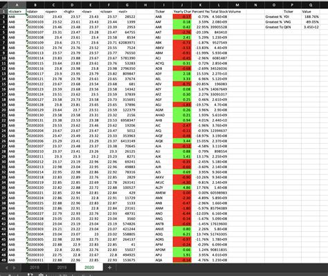 Github Neonostrichstock Analysis In Vba Outcome And Insights