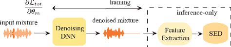 figure 1 from task aware separation for the dcase 2020 task 4 sound