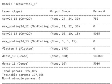 Using Cnn To Classify Handwritten Digits With Tensorflow And Keras By