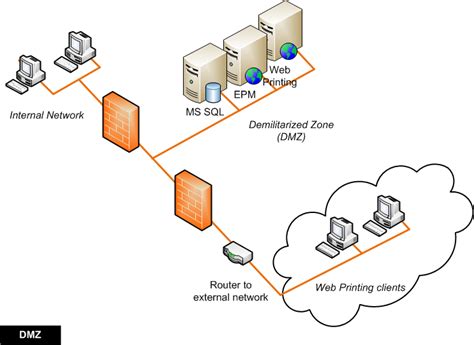 Securing Nicelabel Web Printing Installation Nicelabel Help Center