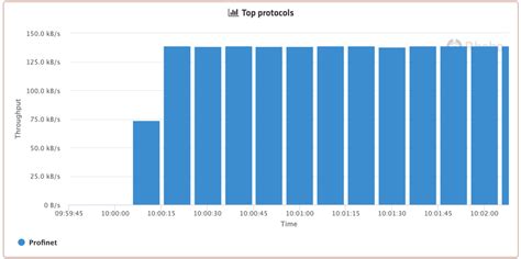 Hybrid Monitoring Passive And Active Monitoring In Ot Networks