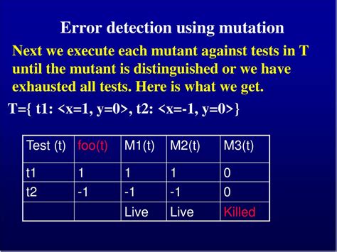 Software Testing Syntax Based Testing Ppt Download