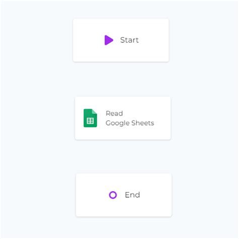 Syncing Google Sheets To Notion With CodelessAPI