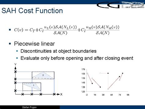 Experiences With Streaming Construction Of Sah Kd Trees