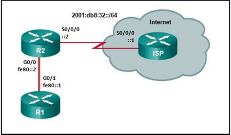 CCNA V Modules Exam Answers CCNA