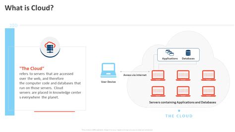 Top 10 Powerpoint Templates To Apply As A Service Models