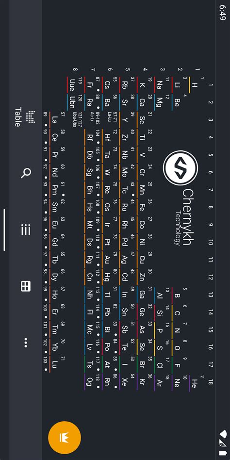 Periodic Table 2023 Chemistry Apk For Android Download