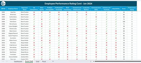 Employee Performance Rating Card And Dashboard In Excel PK An Excel
