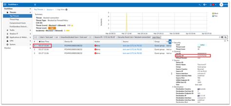 Technical Tip Incidents In Fortiview Triggered Ba Fortinet Community