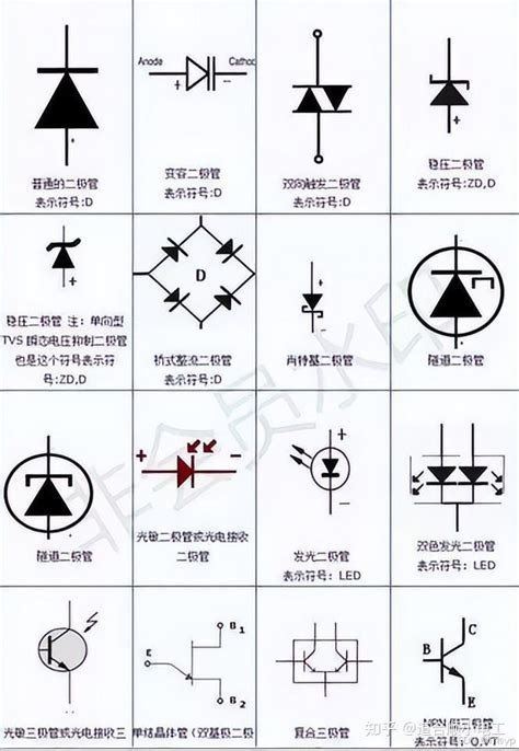 电子元器件识别图大全、符号对照表 元器件sxe csdn博客