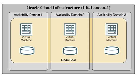 Boa Björnstrom On Linkedin Oracle Database 23c Free Developer Release
