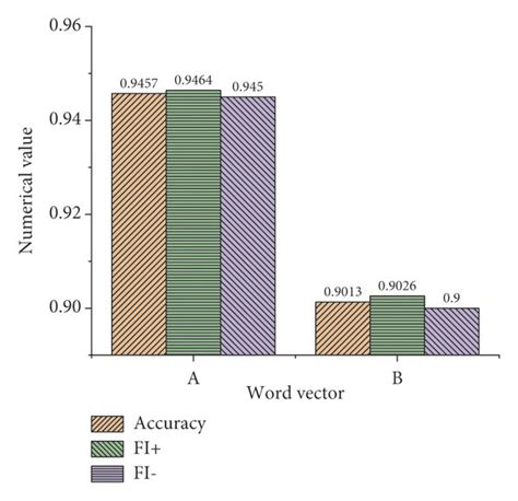 Comparison Of Single Channel CNN Model And Dual Channel CNN Model Download Scientific Diagram