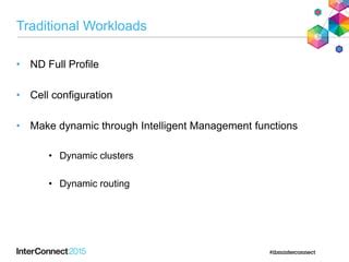 Aai Managing Dynamic Workloads With Websphere Nd And In The Cloud