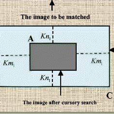 The Diagram Of Extension Window Download Scientific Diagram