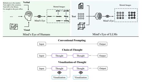 Praveen Govindaraj On Linkedin Came Across This Research Paper On A New Prompting Technique Called…