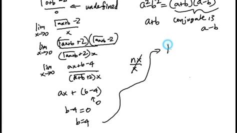 Limits Part 1 Youtube