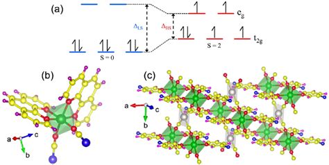 A Ar 3d 6 Electronic Configuration In An Octahedral Ligand Field Of