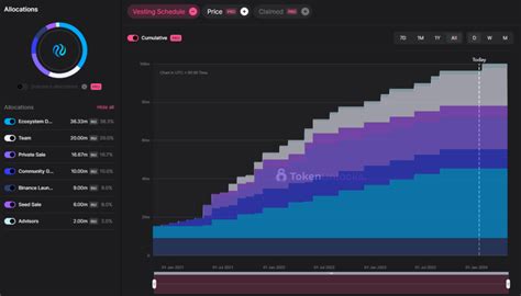 Mengenal Injective Protocol INJ Blockchain Berfokus Pada DeFi