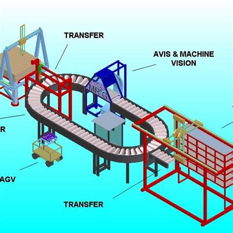 Pallet Depiction And Recognition Download Scientific Diagram