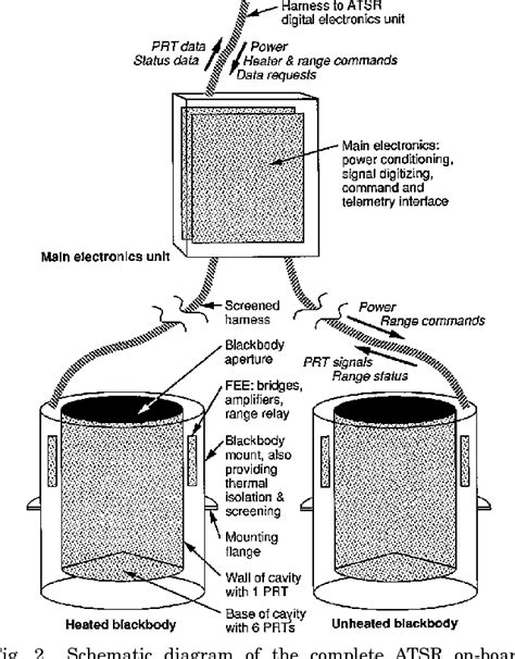 Figure 1 From Blackbody Calibration Sources Of High Accuracy For A