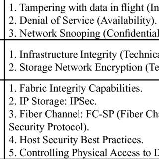 Protecting Storage Infrastructure At Corporate Download Table