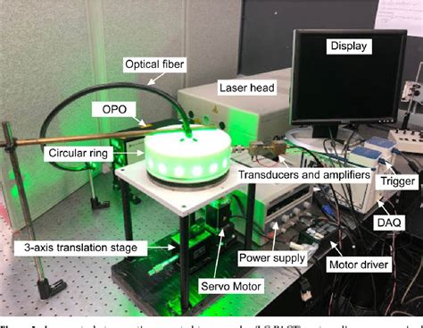 figure 1 from a novel dictionary based image reconstruction for