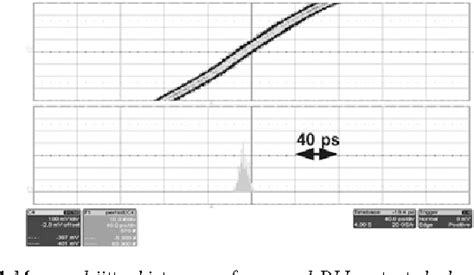 Figure 4 From Low Jitter Multi Phase Digital Dll With Closest Edge Selection Scheme For Ddr