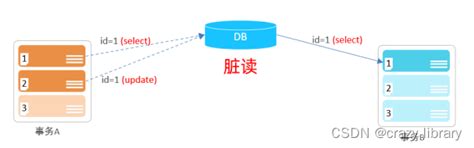 数据库入门笔记(基础篇)数据库基础学习 Csdn博客 数据库入门笔记(基础篇)数据库基础学习 Csdn博客
