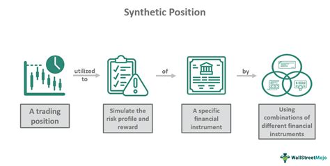 Synthetic Position What Is It Examples Types Why To Use Synthetic Position What Is It Examples Types Why To Use