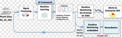 Power Symbol Free Icon Library