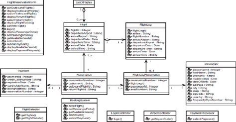Figure 12 From A Methodology To Evaluate Object Oriented Software