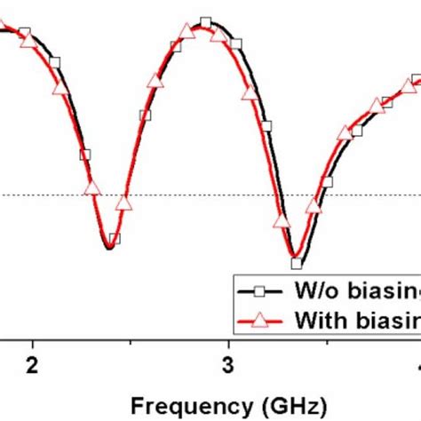 simulated with and without biasing circuit download scientific diagram