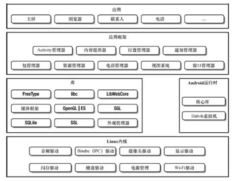 【鸿蒙框架免root版】鸿蒙框架免root最新版下载 V6 15 4 312 安卓版 开心电玩