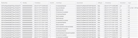 Performance Inconsistencies With Orchestrations · Azure Azure Functions
