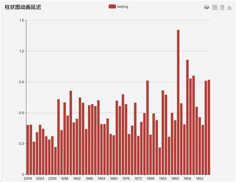 基于Spark的机器学习实践 04 数据可视化 对spark分析结果进行可视化呈现 CSDN博客