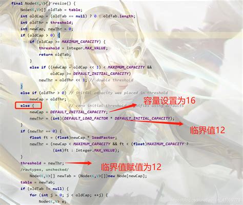 Jdk8 Hashmap底层原理 Csdn博客