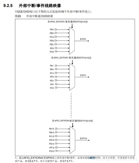 Stm32f1系列hal库配置外部中断——测量pwm频率stm32外部中断测量频率 Csdn博客