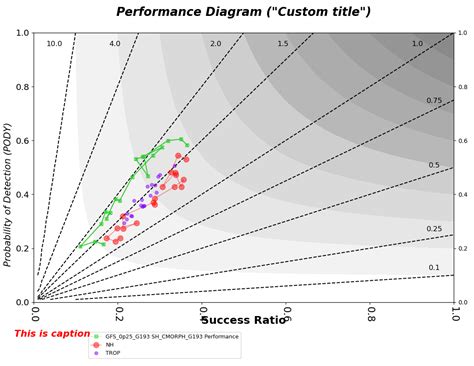 9 Performance Diagram — Metplotpy V300 Rc1 Dev Documentation